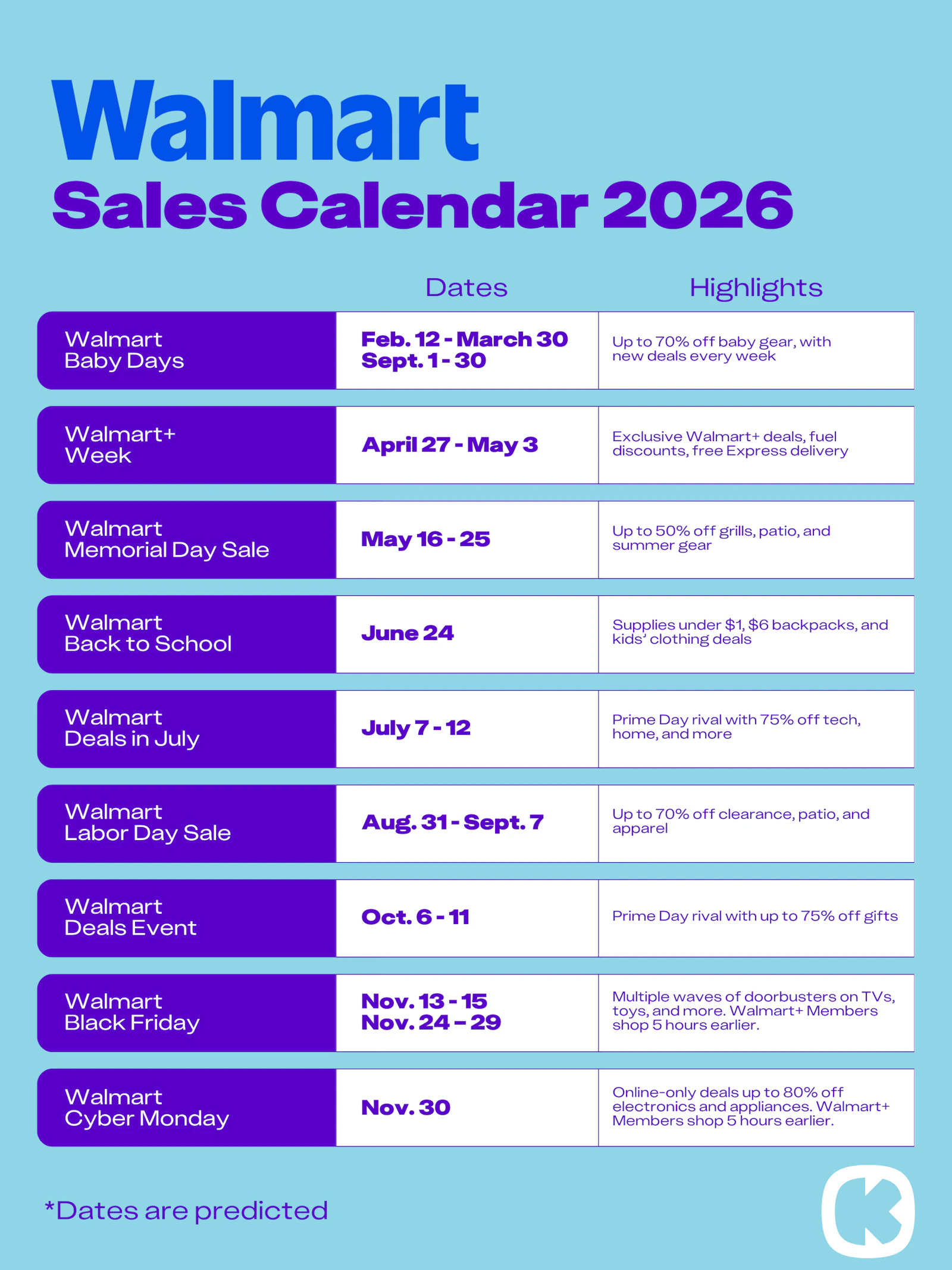 Walmart Sales Schedule 2026: When Every Sale Starts and Ends - The ...