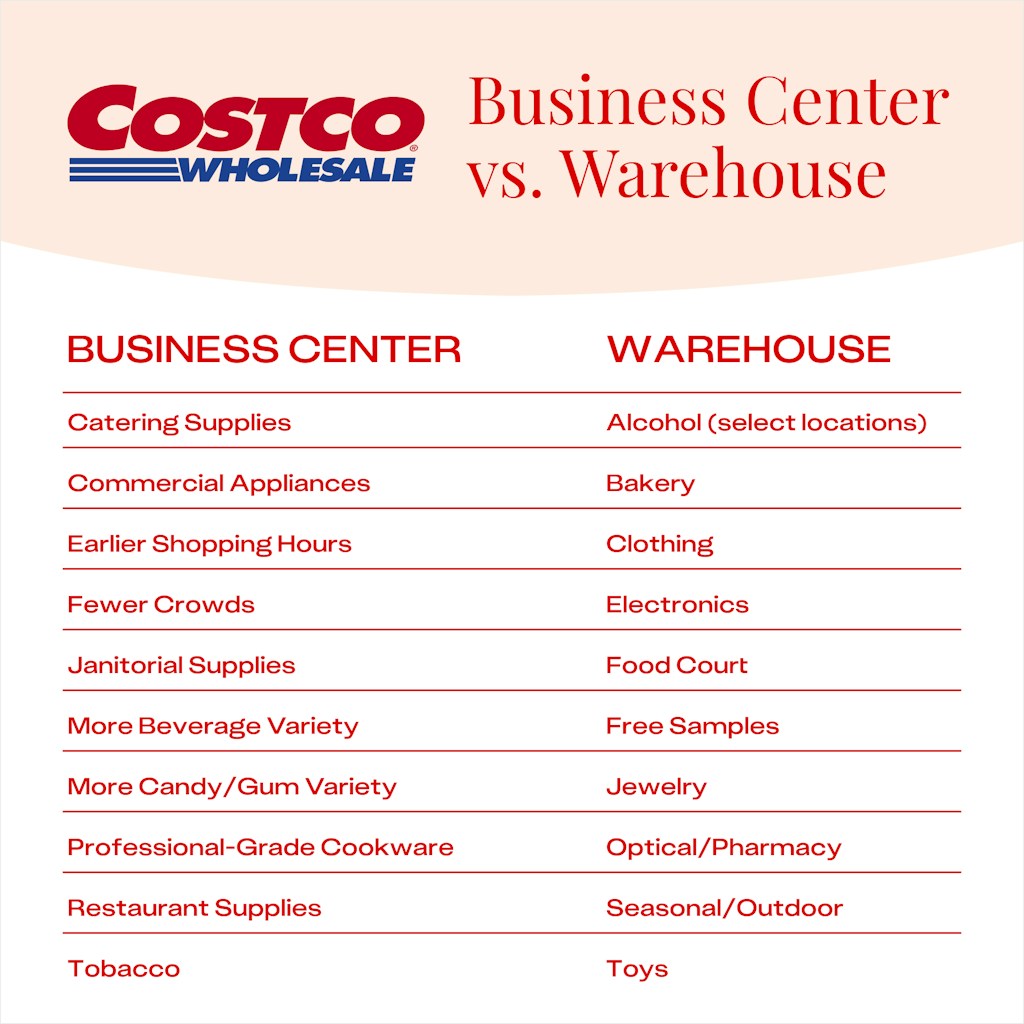 Costco Business Center: Locations, Tips & What to Buy - The Krazy ...