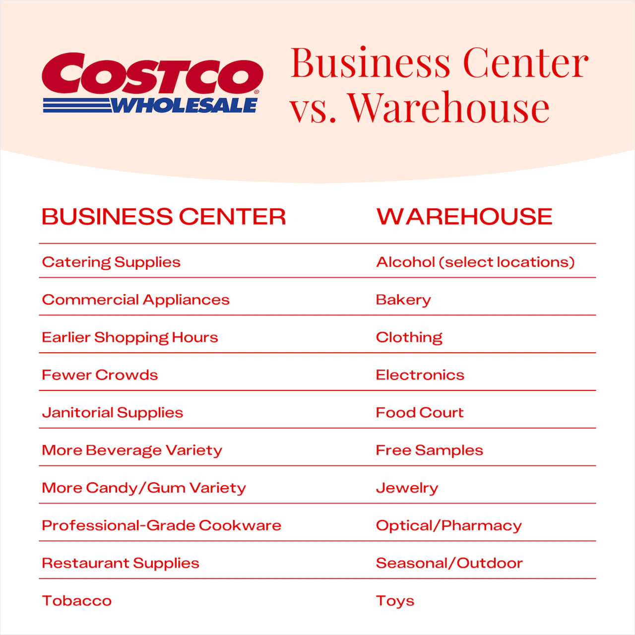 Costco Business Center: Locations, Tips & What to Buy - The Krazy ...