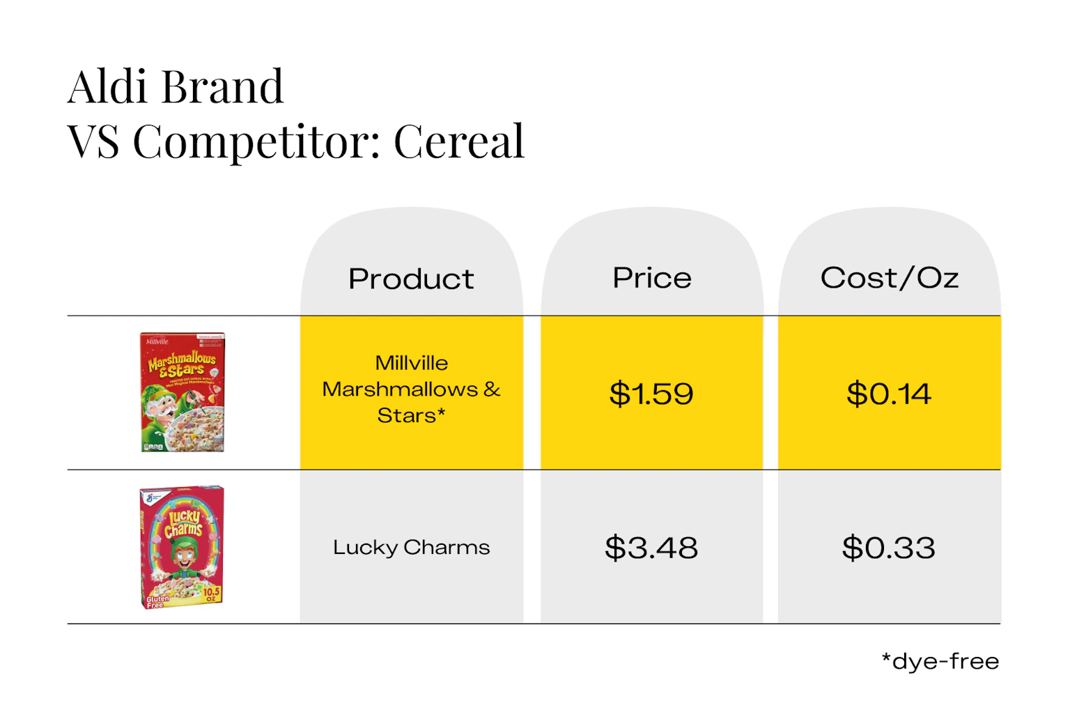 Aldi Food Dye Free: Here Are Dye Free Products to Shop at Aldi - The ...
