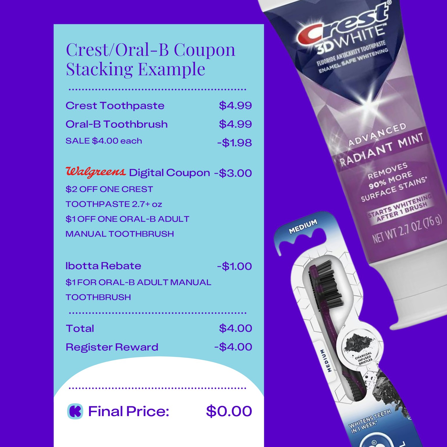 How to Get More Rewards With a MyWalgreens Account - The Krazy Coupon Lady