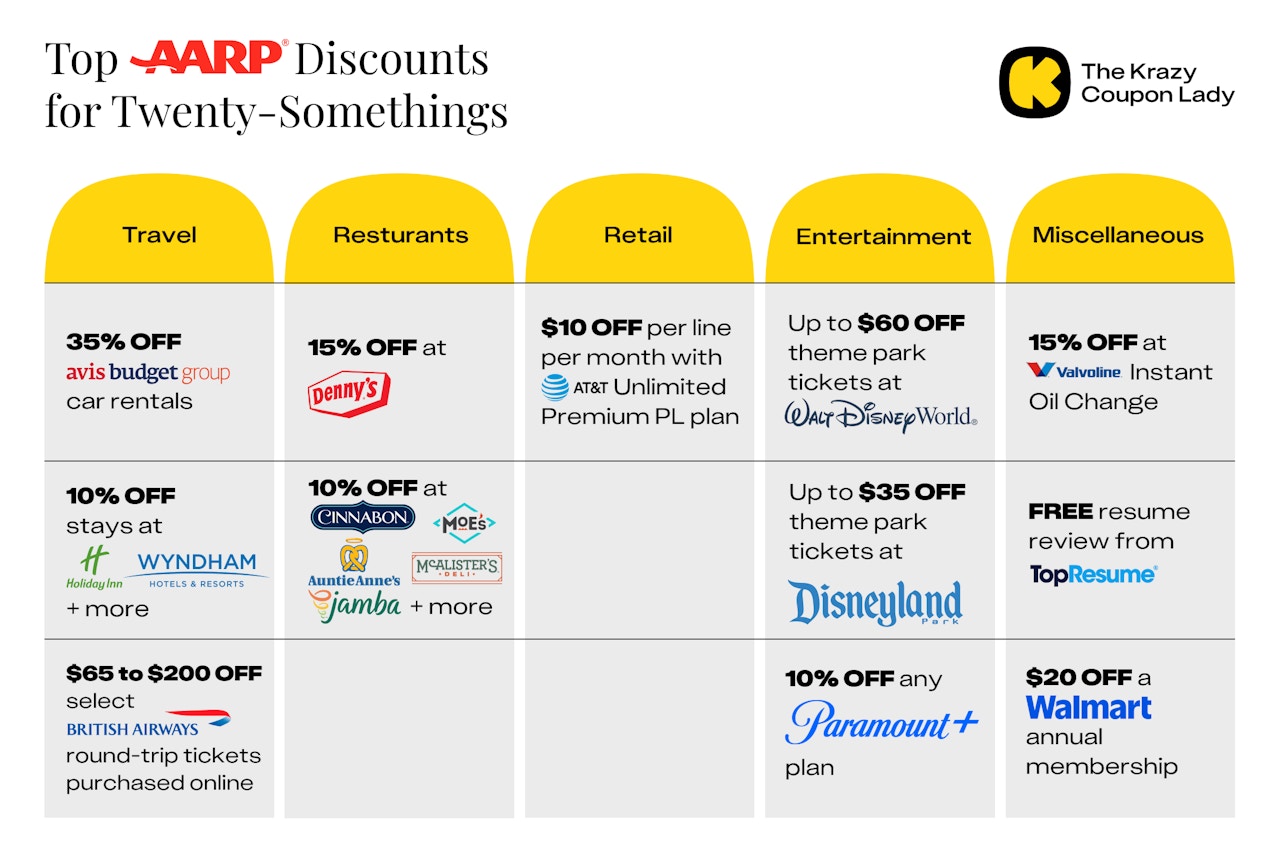 Is AARP Worth It: Here's How AARP Benefits Stack Up - The Krazy Coupon Lady