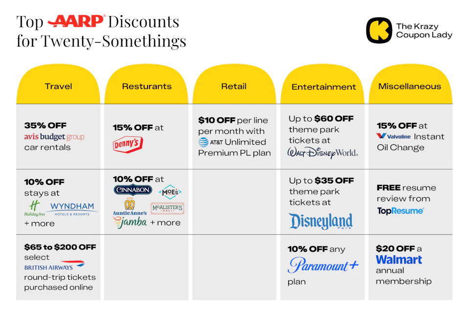 Is AARP Worth It: Here's How AARP Benefits Stack Up - The Krazy Coupon Lady