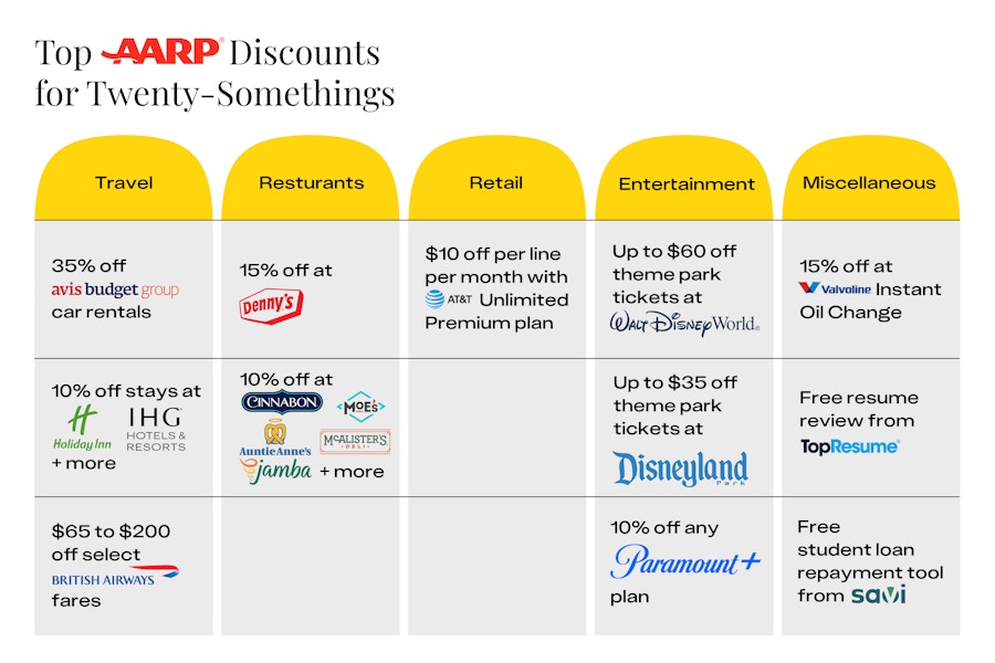 Is AARP Worth It: Here's How AARP Benefits Stack Up - The Krazy Coupon Lady