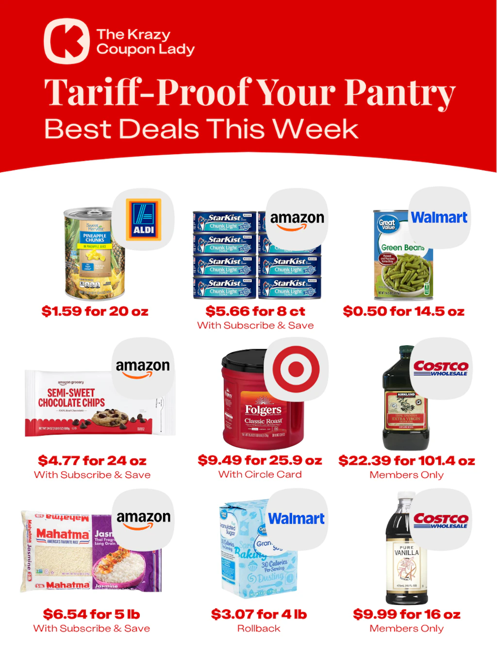 9 Groceries to Buy Before Tariffs Raise Prices — What to Buy in October ...