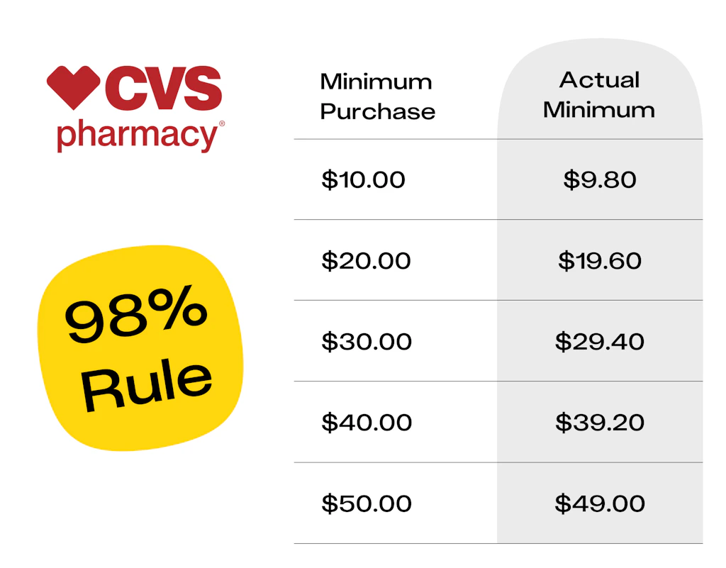 The CVS 98% Rule, Explained - The Krazy Coupon Lady