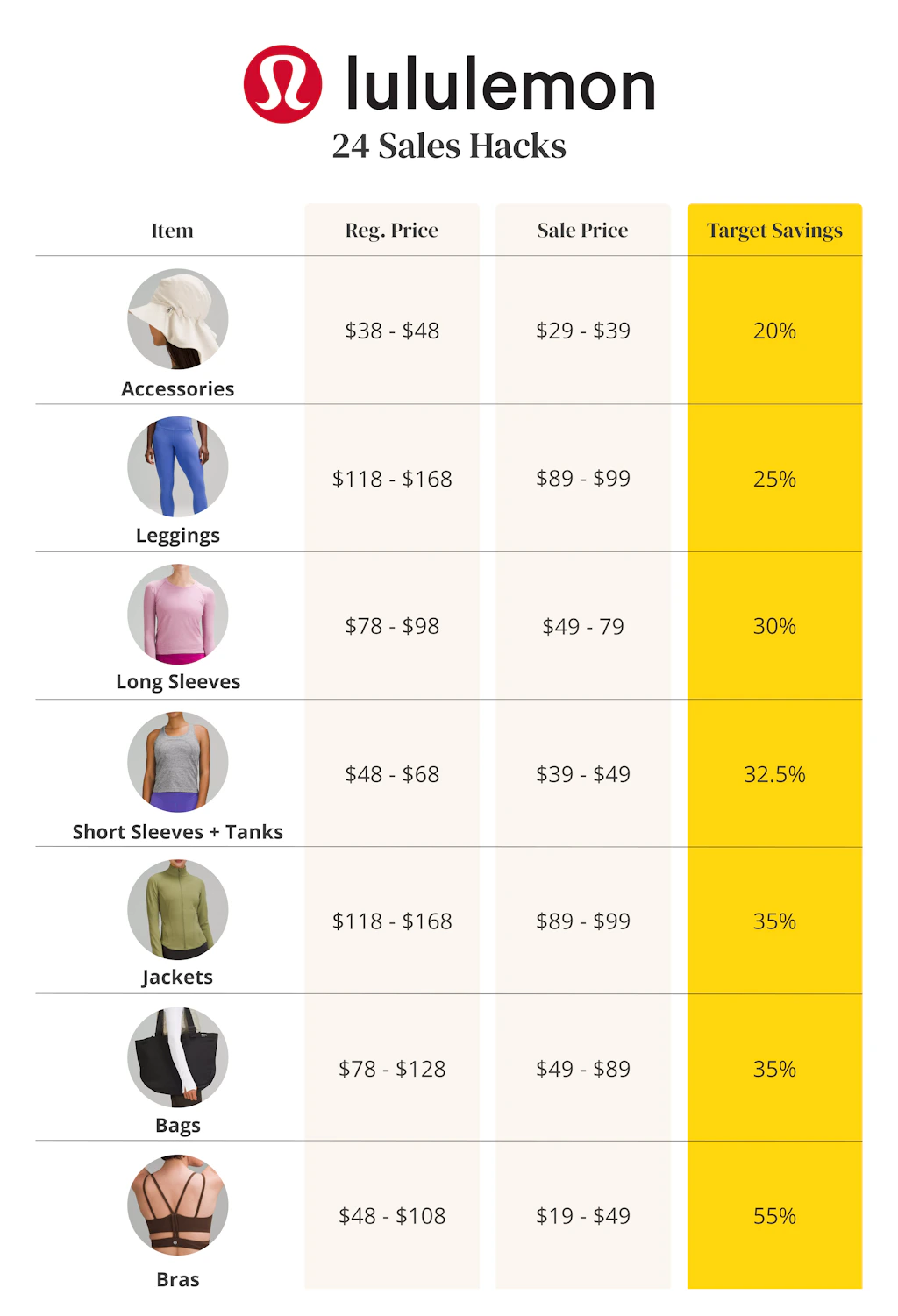 24 lululemon Hacks That Will Save You Money - The Krazy Coupon Lady