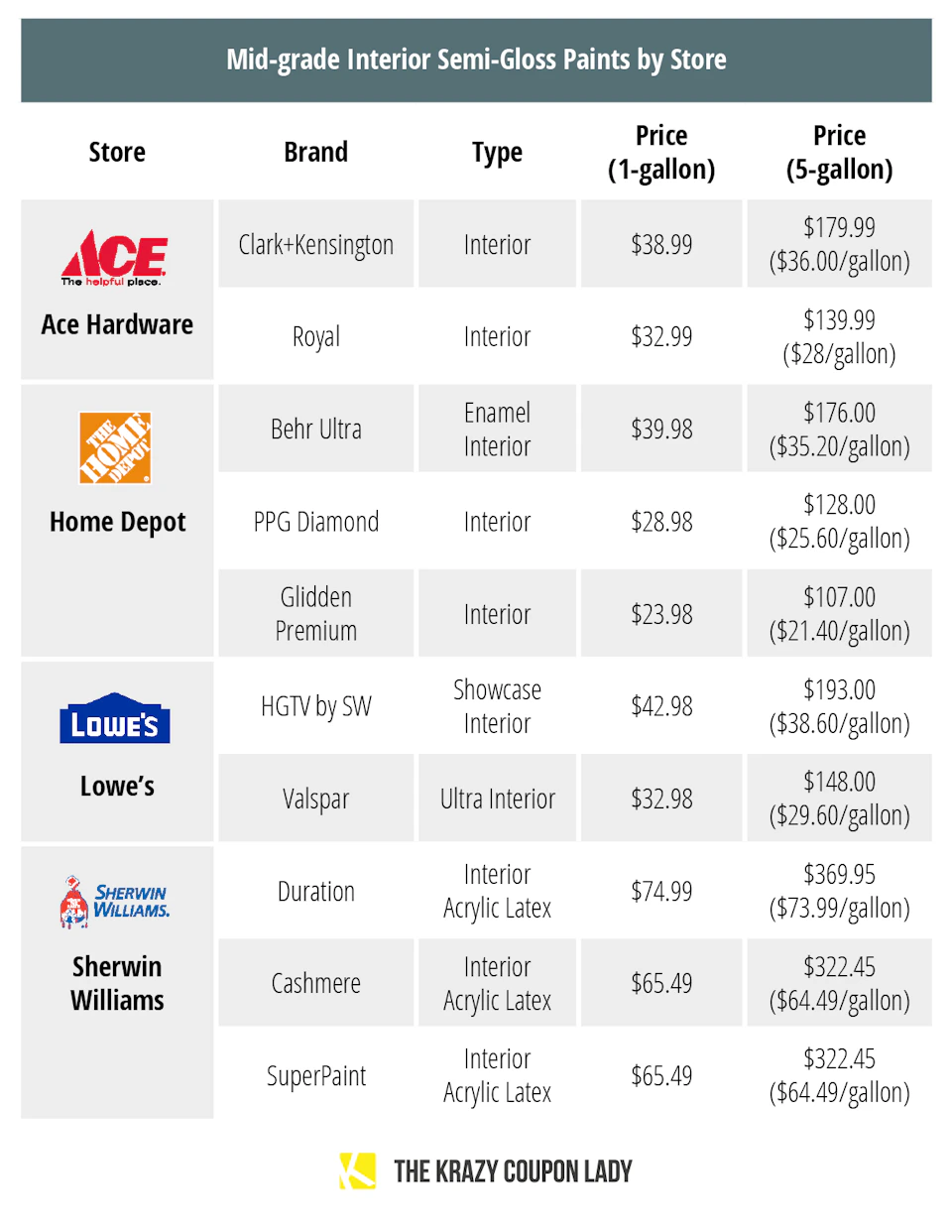Finding Cheap Paint Near You: All the Places to Find Paint at Low ...