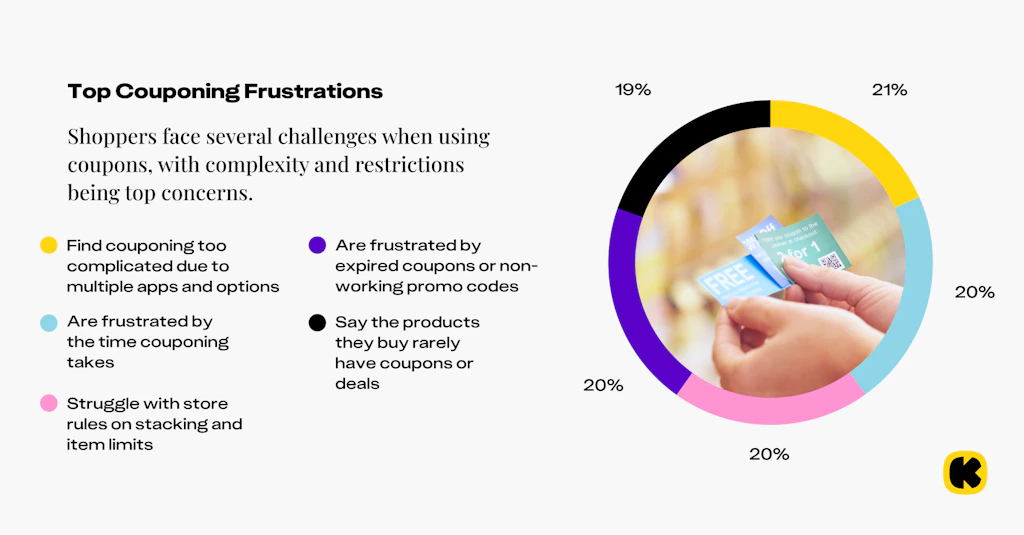 State of Couponing Survey 2025: The Krazy Coupon Lady - The Krazy ...