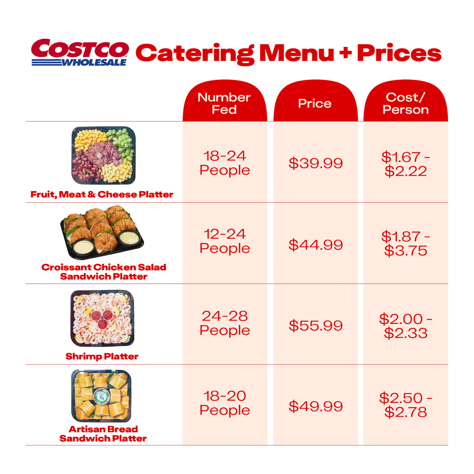 Costco Catering (2026): Current Menu, Prices & How to Order - The Krazy ...
