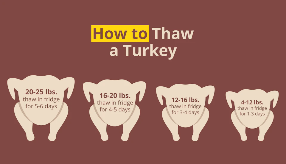 12 Thanksgiving Dinner Hacks to Make It Easier - The Krazy Coupon Lady