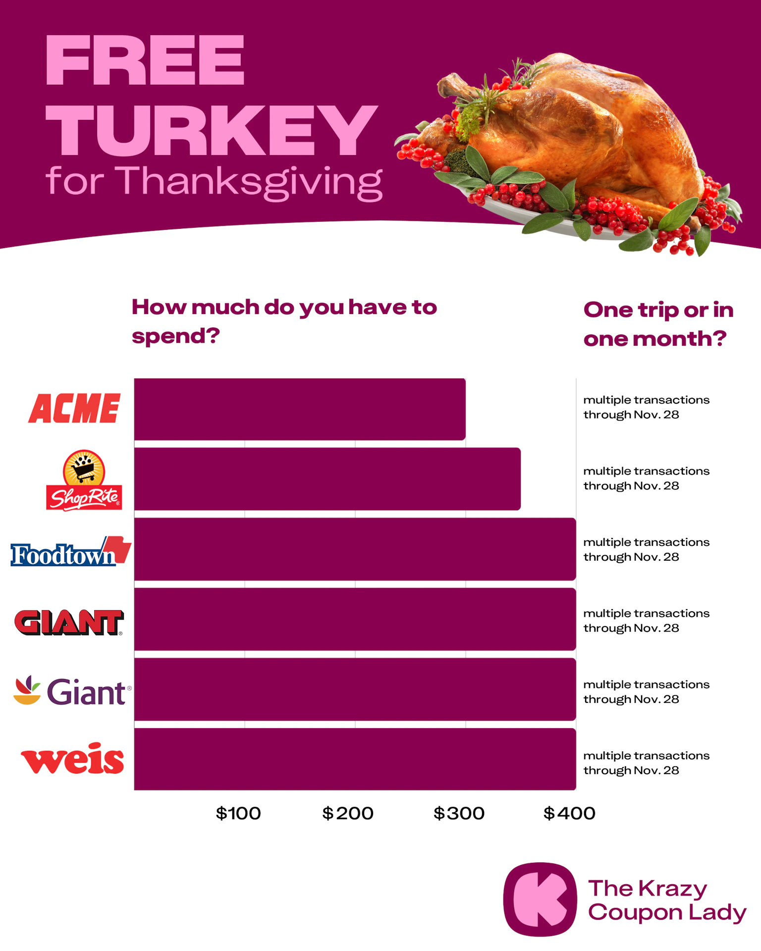 Where to Find Free Thanksgiving Turkey Giveaways Near Me (Nov. 2024 ...