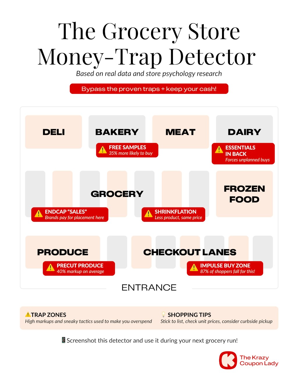 12 Grocery Store Traps Draining Your Budget (and What to Do Instead ...