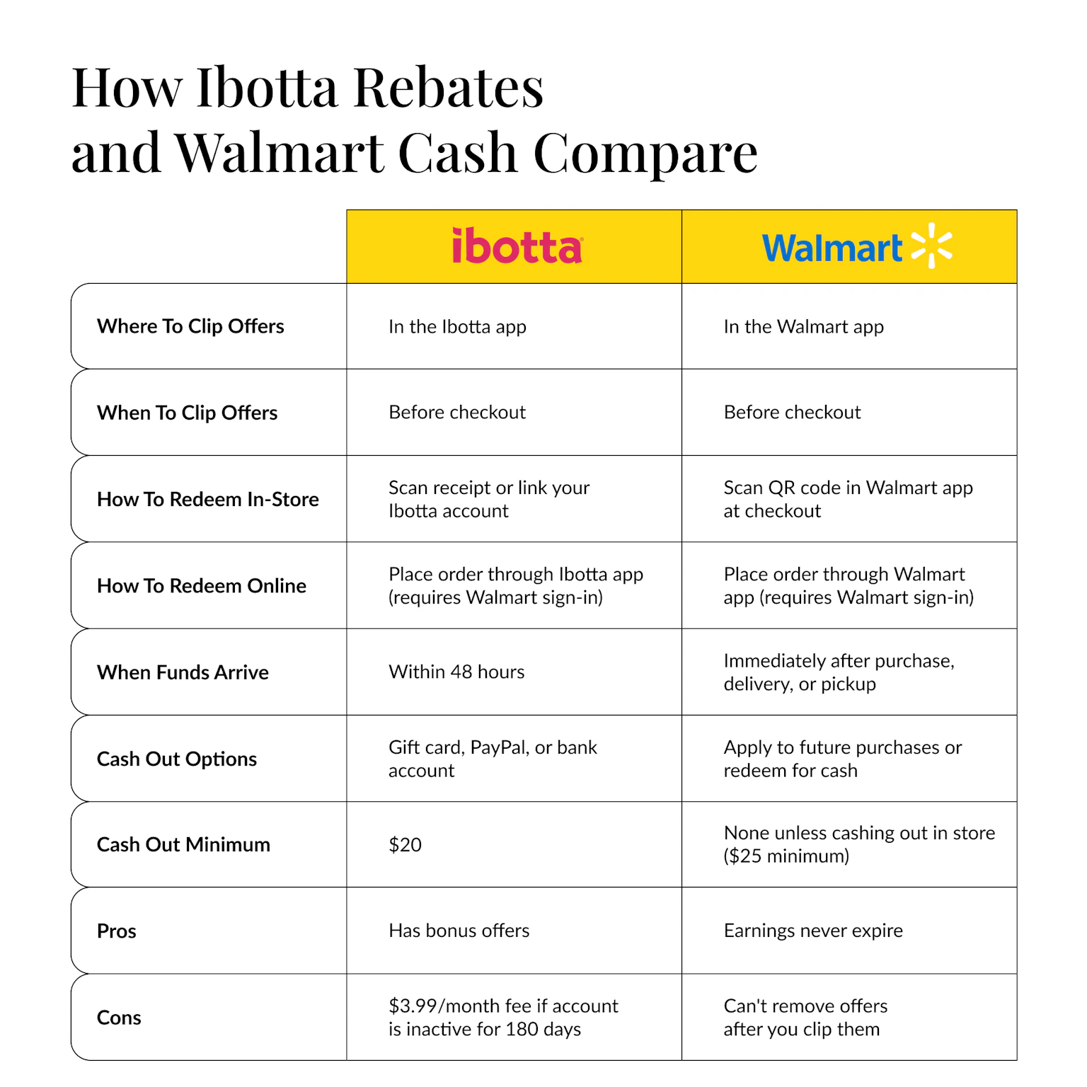 How to Use Walmart Cash to Save Big - The Krazy Coupon Lady