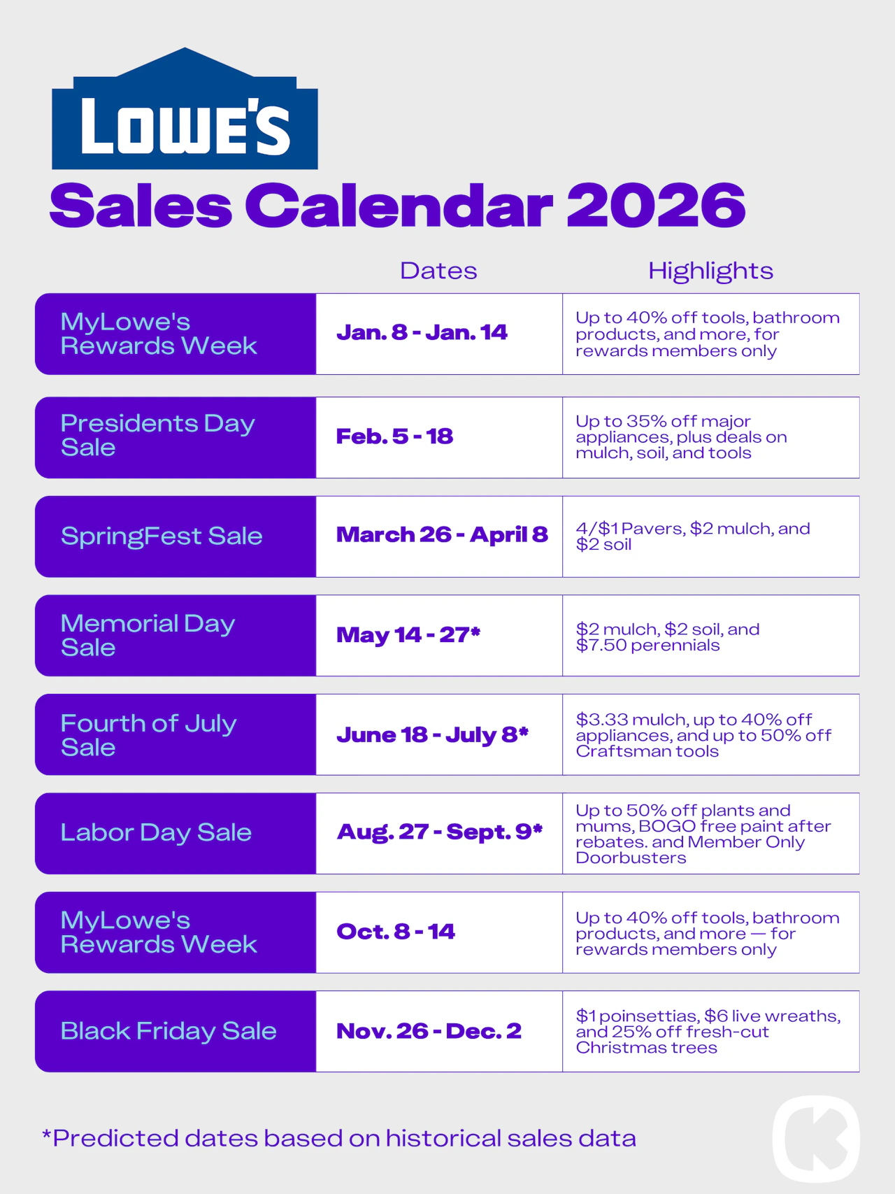 Lowe's Sales Calendar 2026: Here's Exactly When To Shop - The Krazy ...