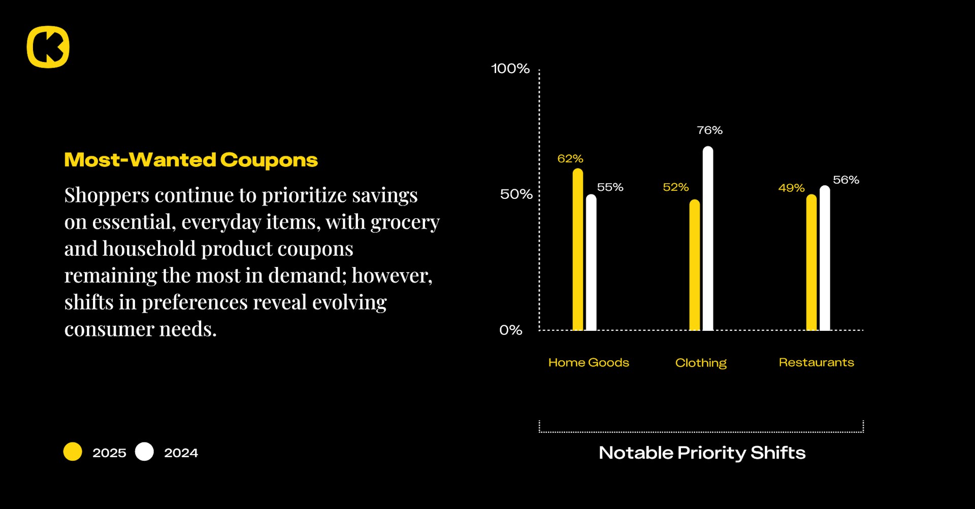 State of Couponing Survey 2025: The Krazy Coupon Lady - The Krazy Coupon Lady