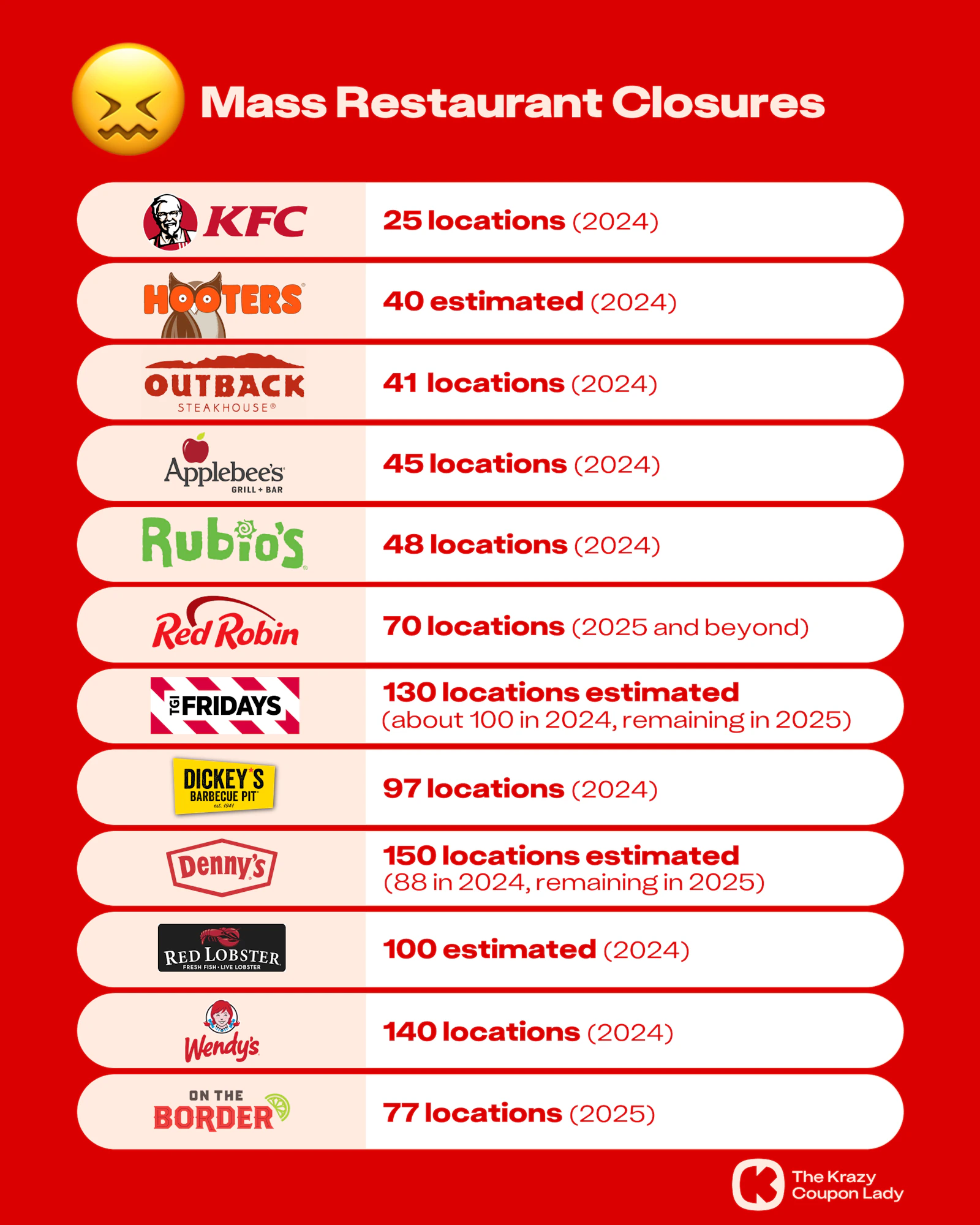 Restaurants Closing in 2025: Find Out Which Restaurants Are Closing and ...