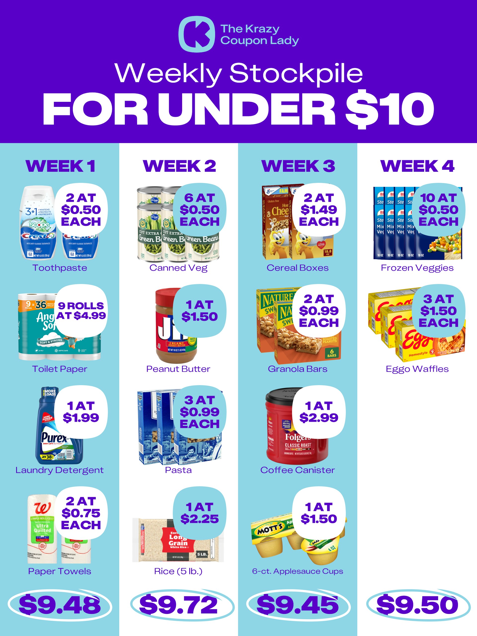 Build a Stockpile for Under $10: Here's Everything You Need to Know ...