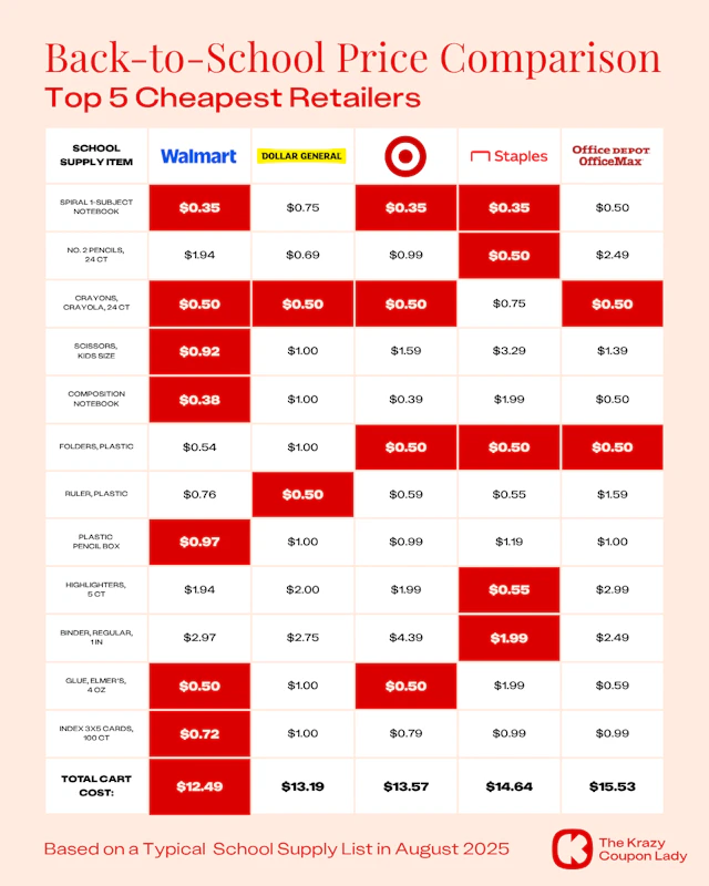 Best Places to Buy Cheap School Supplies in Summer 2025 - The Krazy ...