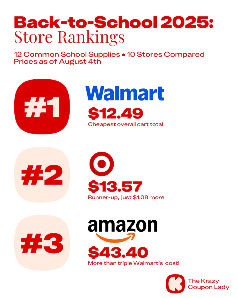 Best Places to Buy Cheap School Supplies in Summer 2025 - The Krazy ...