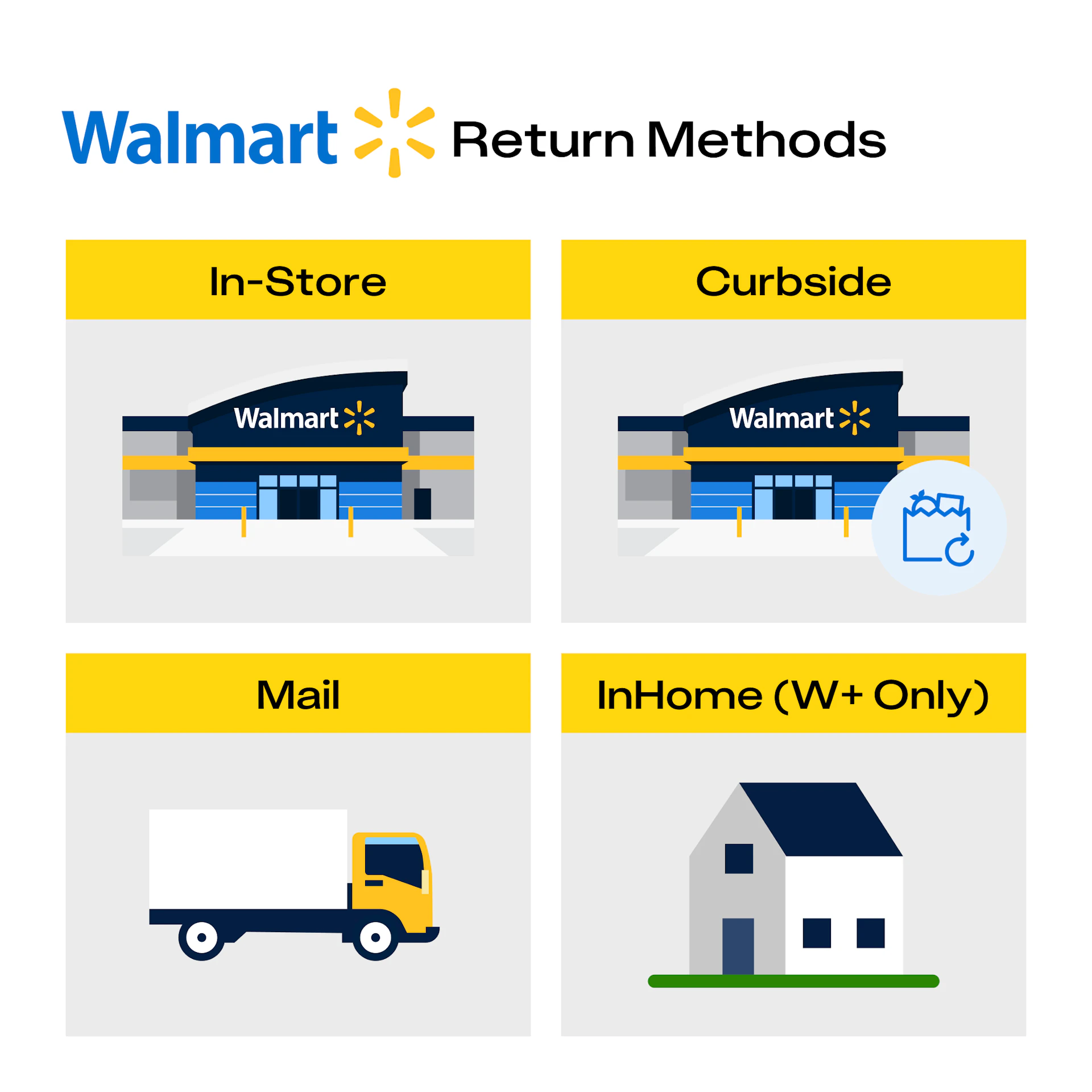 What Is the Walmart Return Policy? We Answered Everything - The Krazy ...