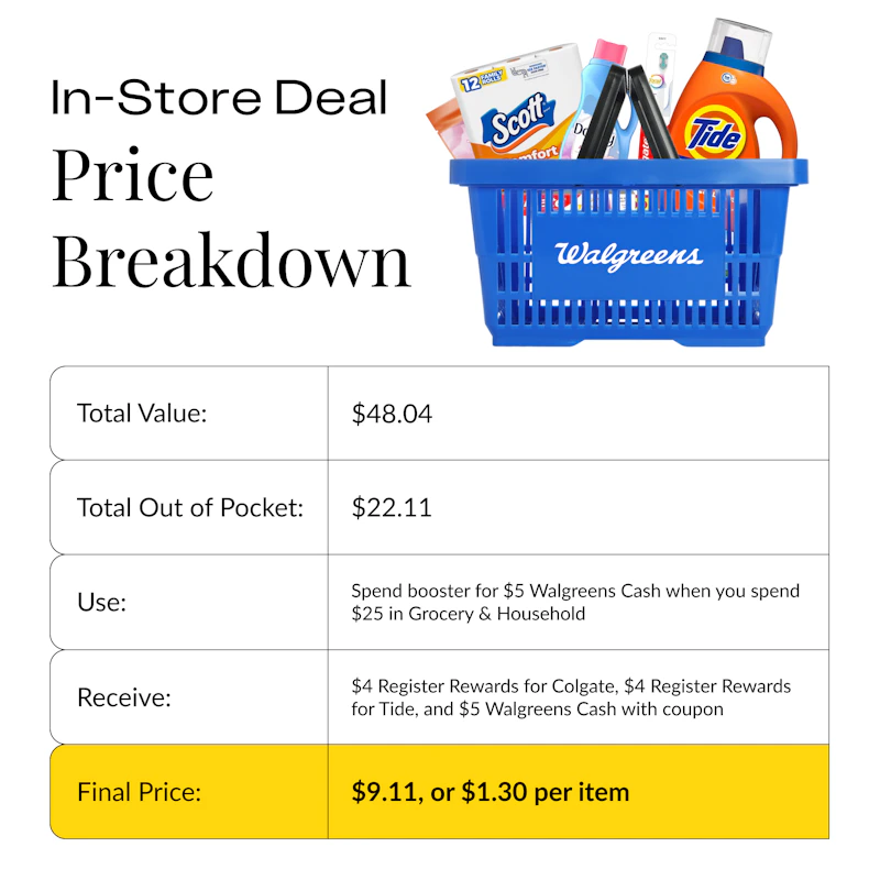 Couponing at Walgreens In-Store and Online - The Krazy Coupon Lady