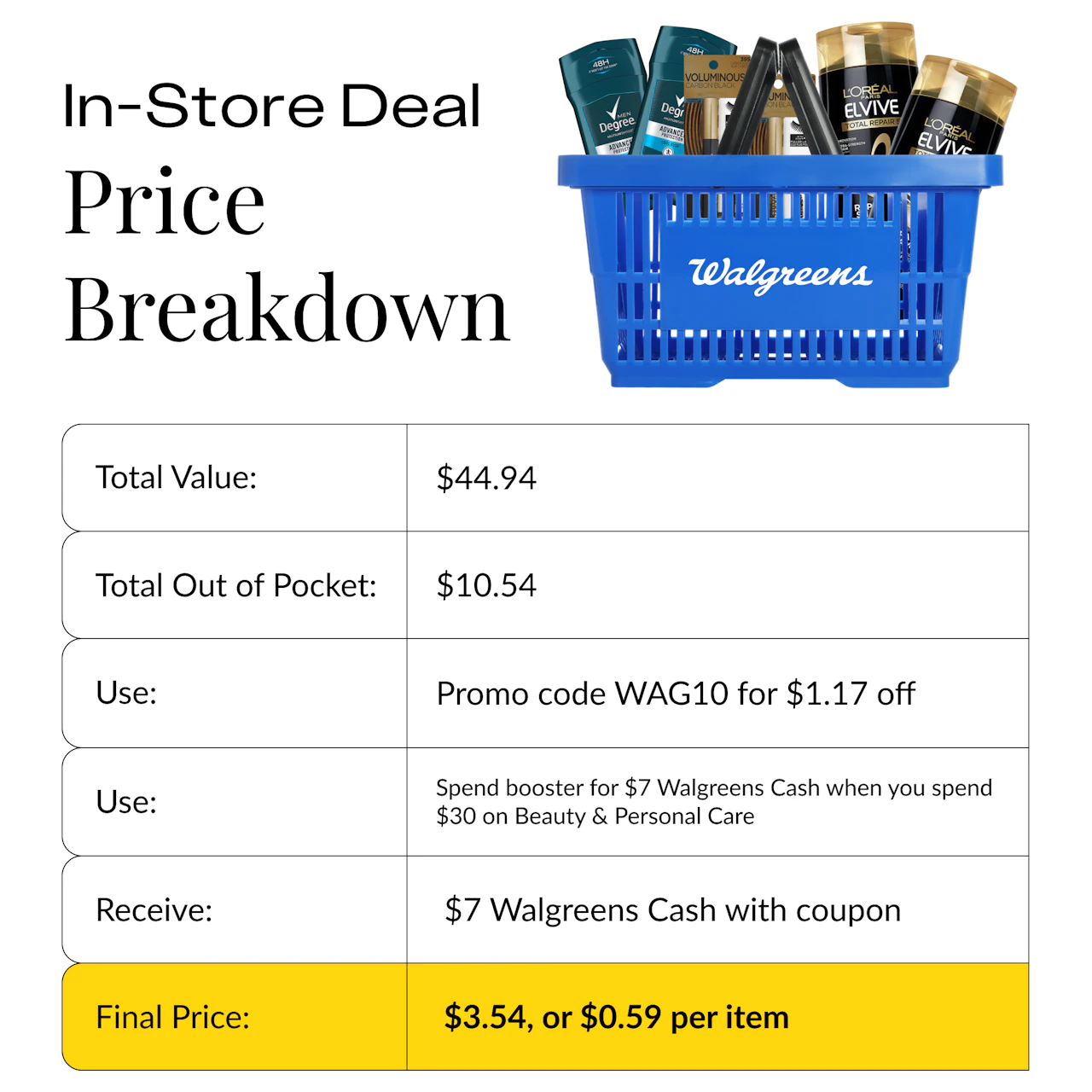 Couponing at Walgreens In-Store and Online - The Krazy Coupon Lady