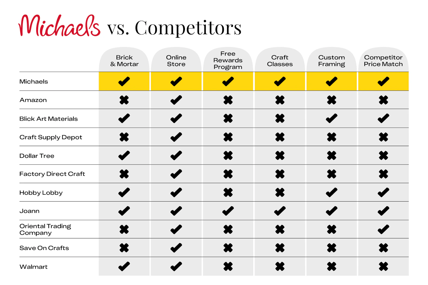 Stores Like Michaels: How Do Others Stack Up to the Crafting King ...