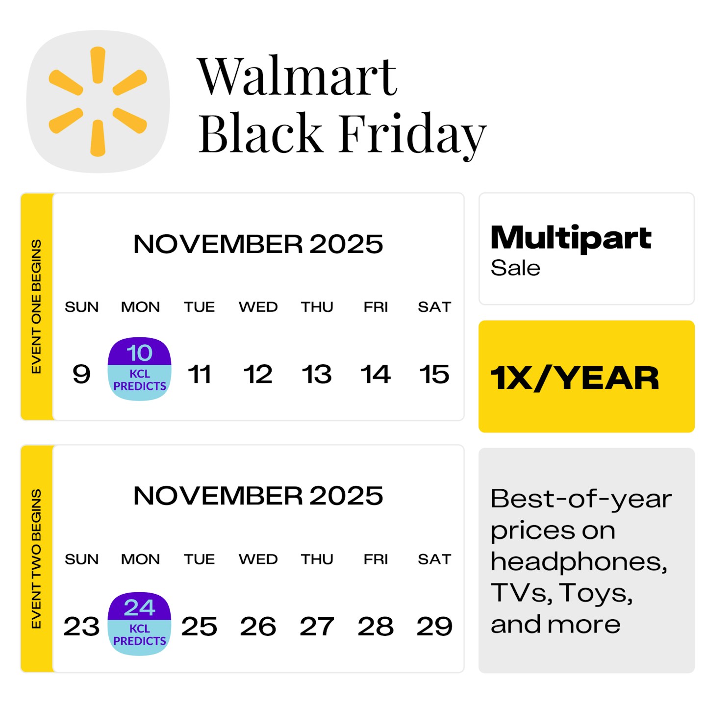 Walmart Black Friday 2025: When it Starts and Deals to Expect - The ...