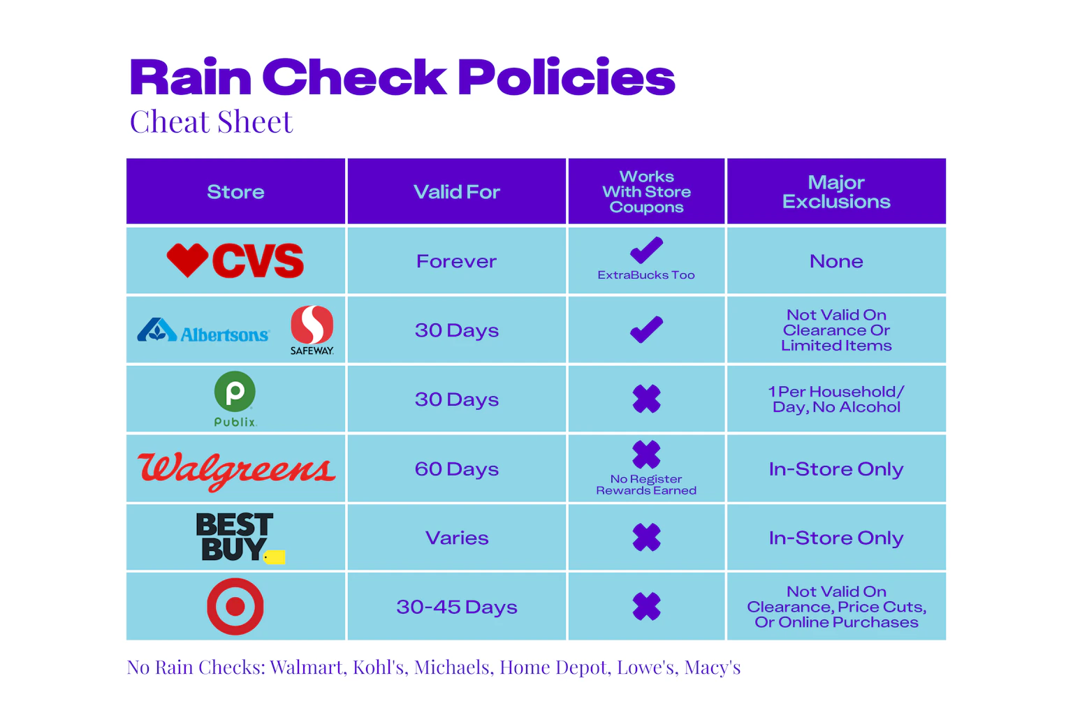 Rain Checks: What They Are & Which Stores Offer Them - The Krazy Coupon ...