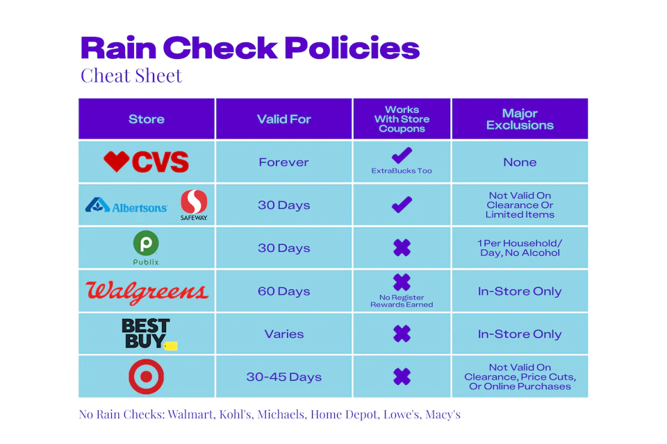 Rain Checks: What They Are & Which Stores Offer Them - The Krazy Coupon ...