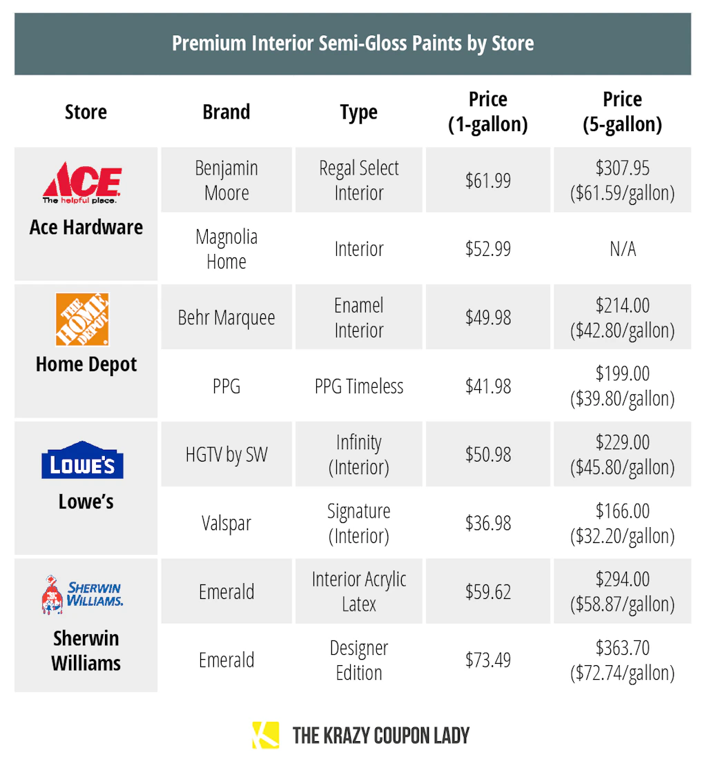 Finding Cheap Paint Near You: All the Places to Find Paint at Low ...
