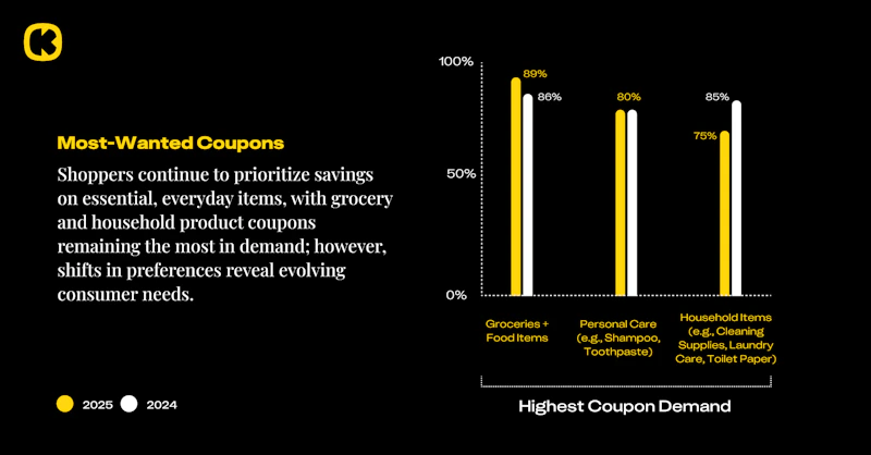 State of Couponing Survey 2025: The Krazy Coupon Lady - The Krazy ...