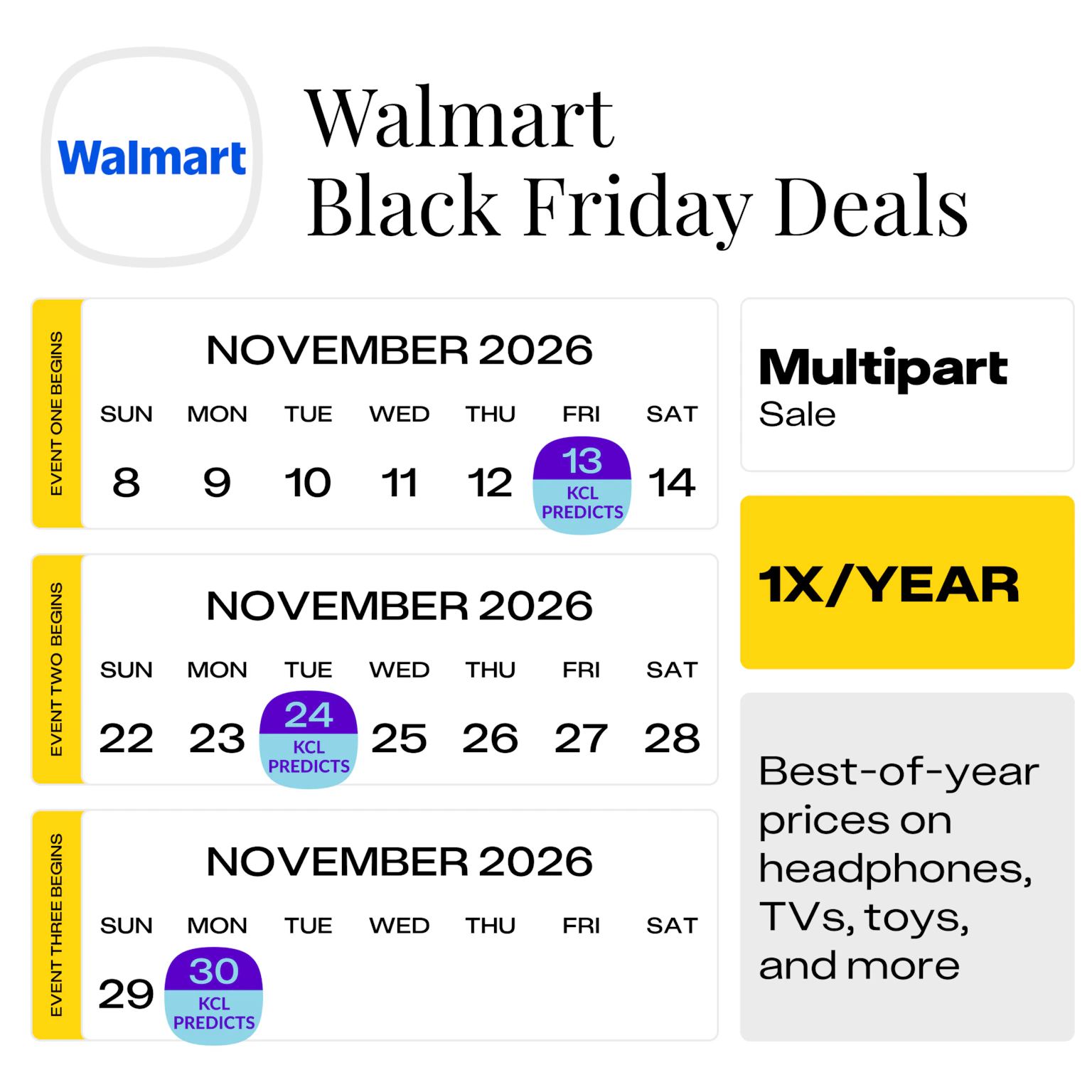 Walmart Black Friday 2026: Predicted Dates, Best Deals, and What To ...