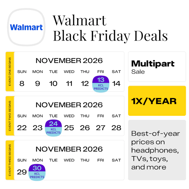 Walmart Black Friday 2026: Predicted Dates, Best Deals, and What To ...