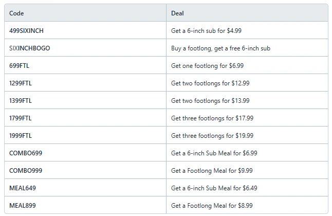 BEST Subway Coupons That Work: How to Score $6.99 Footlongs & BOGO ...
