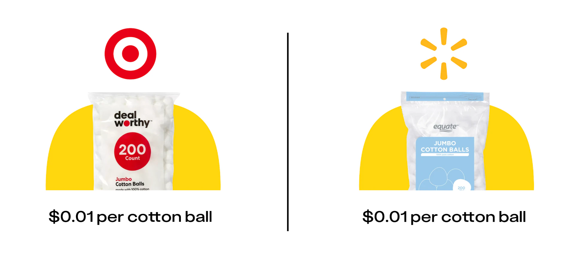 Target Dealworthy: How Prices Really Stack Up With Target's New Brand ...