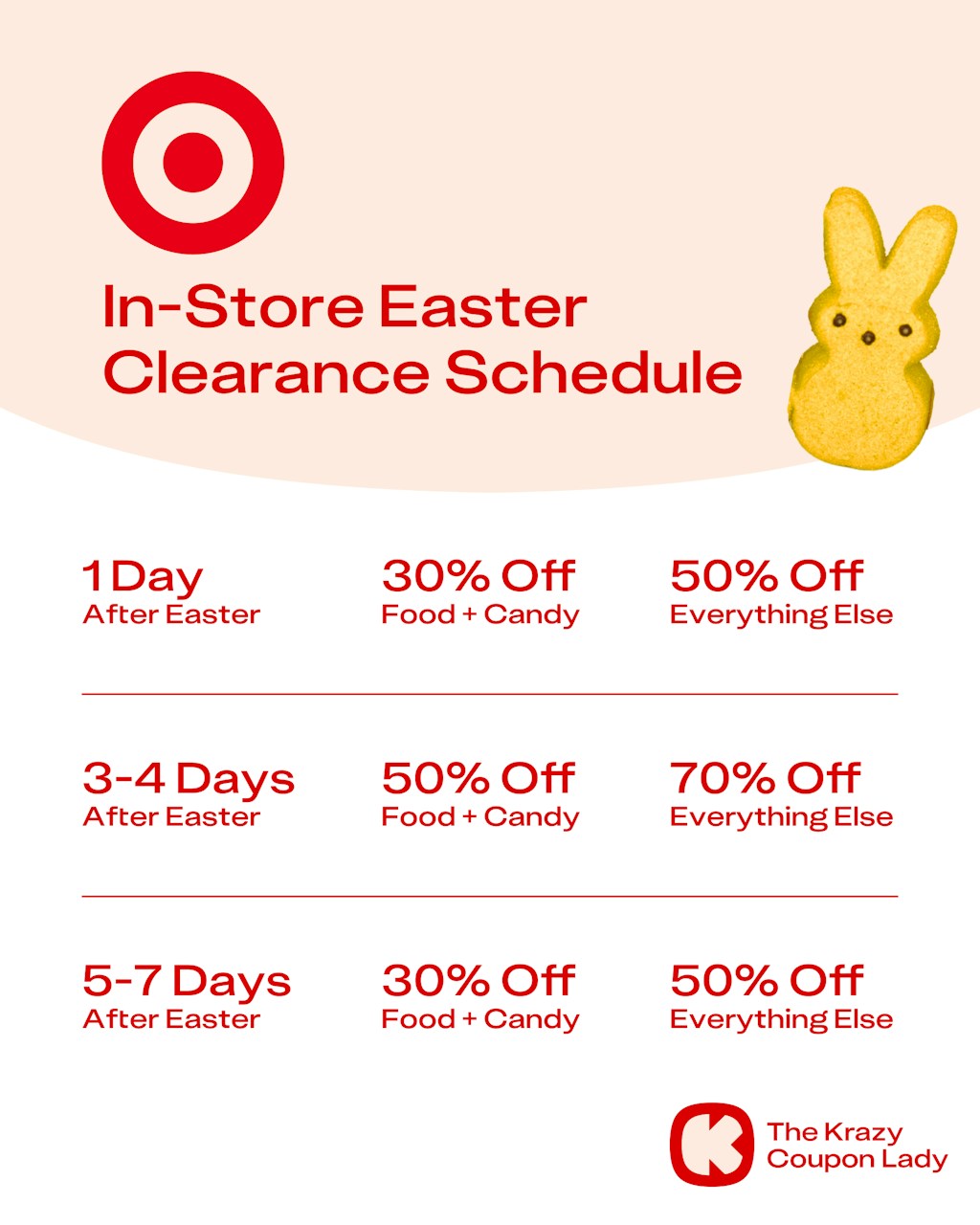 Target Easter Clearance — How to Get 90% Off Easter Deals - The Krazy ...