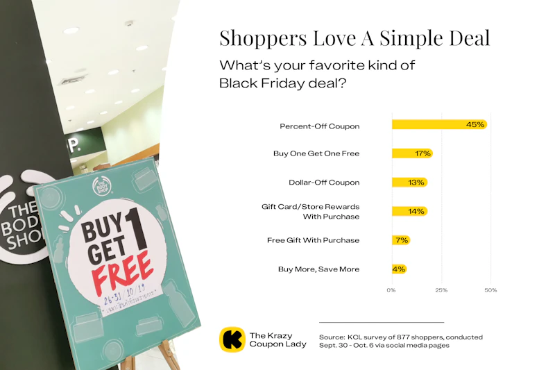 Black Friday Survey 2024: What Shoppers Want this year - The Krazy ...