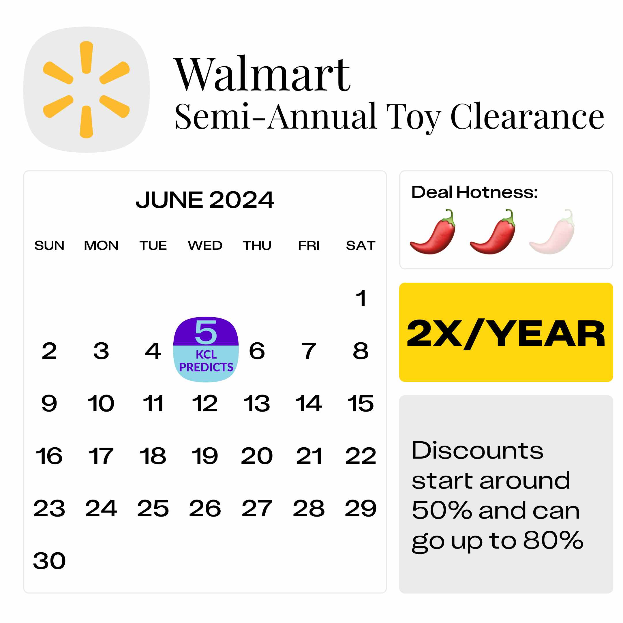 How to Score Walmart Toy Clearance Deals in 2024 - The Krazy Coupon Lady