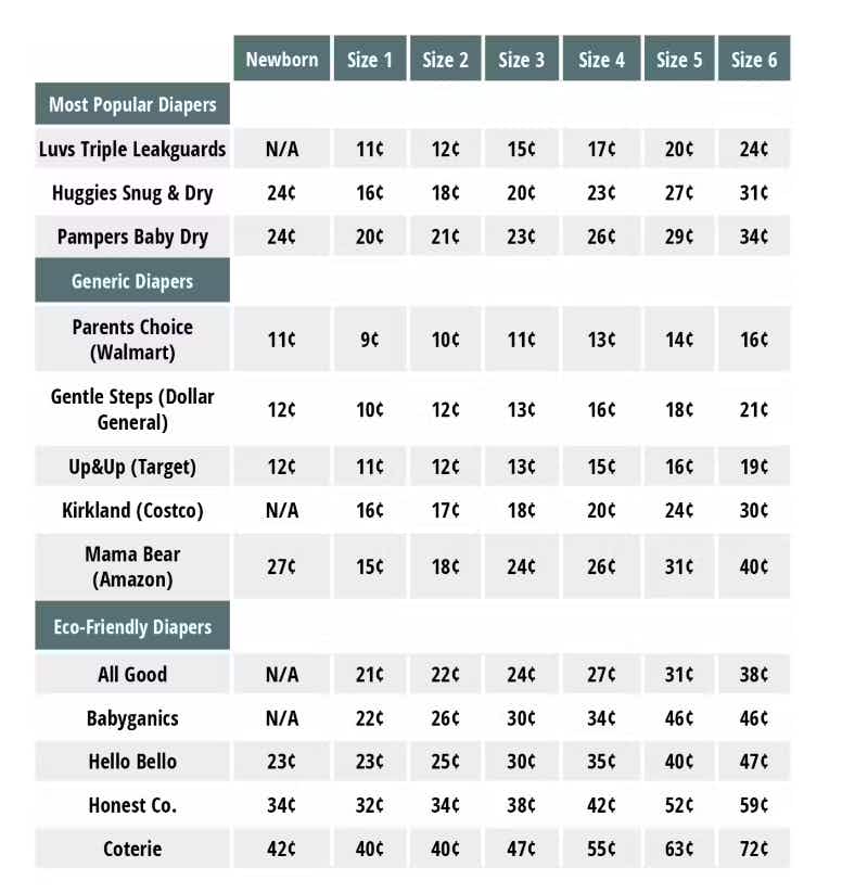 Cheap Diapers All Year - The Krazy Coupon Lady