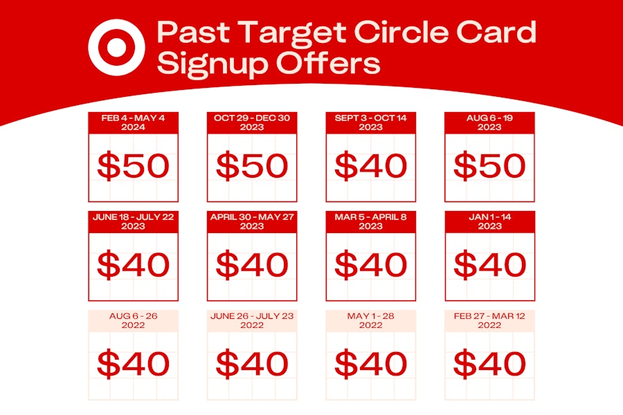 How to Decide Which Target RedCard is Right for You - The Krazy Coupon Lady