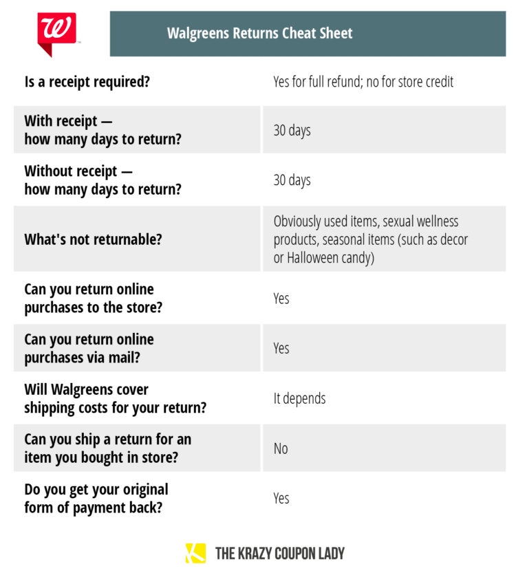 Walgreens Return Policy - The Krazy Coupon Lady