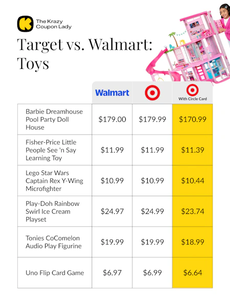 Target vs Walmart: We Compared 60+ Prices (2025) - The Krazy Coupon Lady