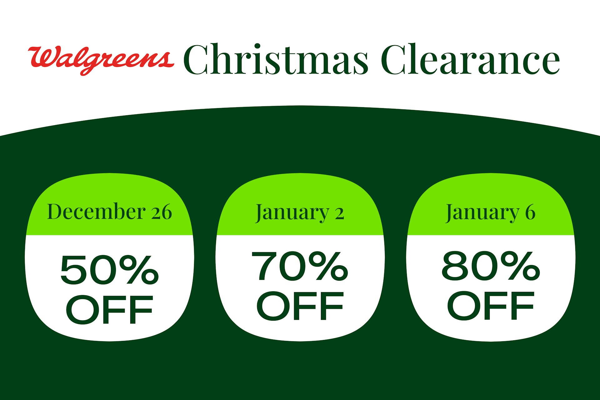 After Christmas Sales 2024 - 2025: The Christmas Clearance Schedule of ...