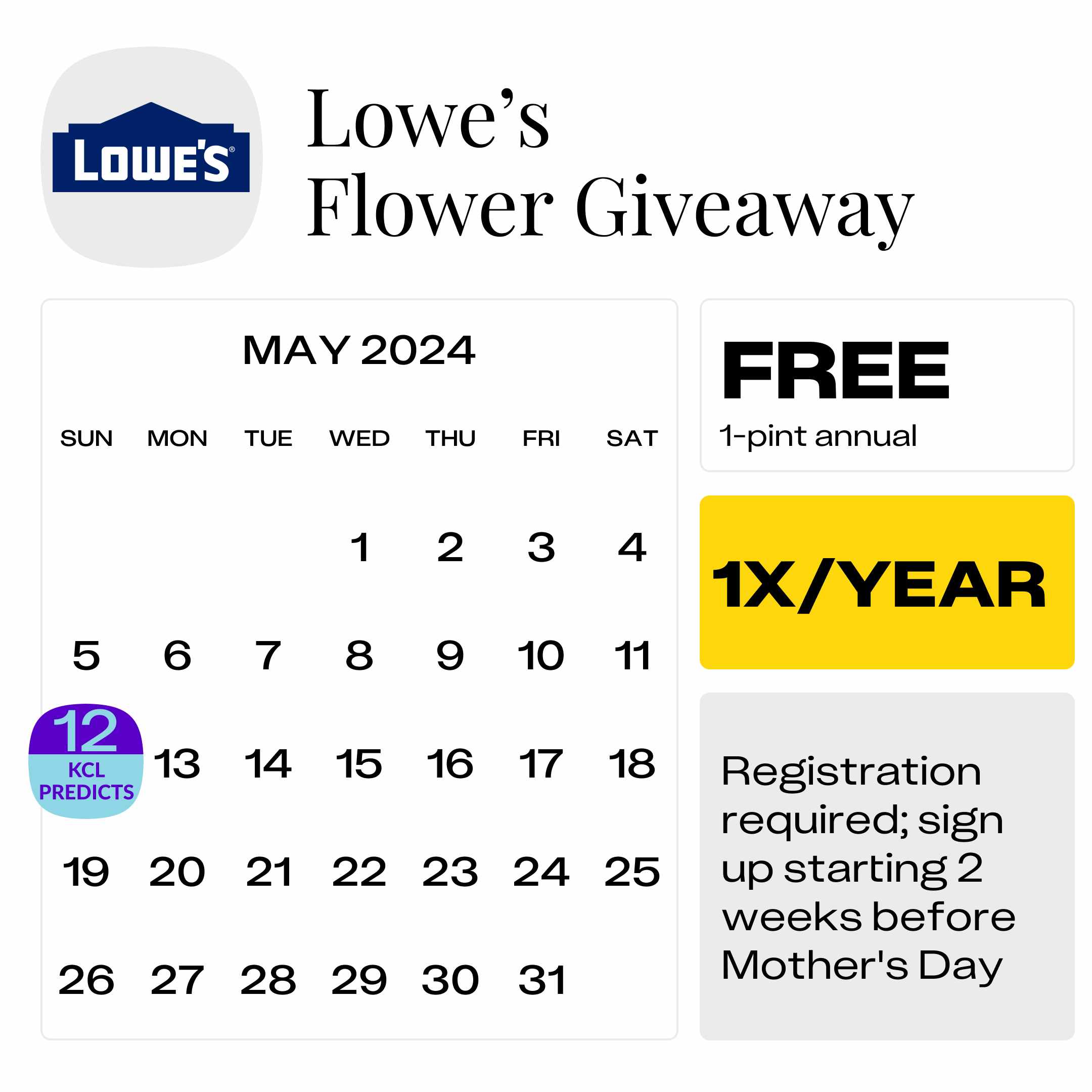 Lowe's Mother's Day Giveaway 2024: Predicted Dates & Details - The ...