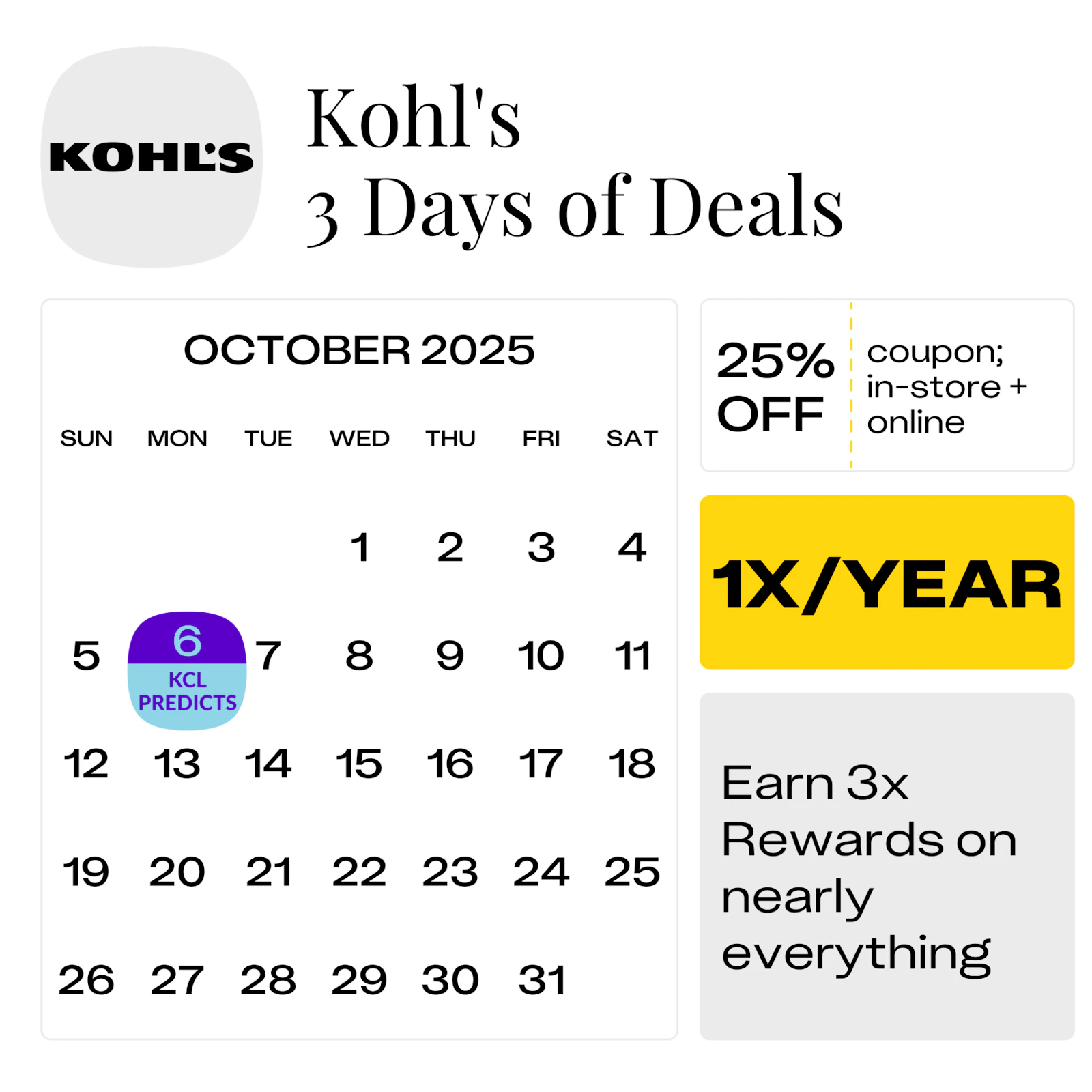 What to Expect From Kohl's 3 Days of Deals 2025 - The Krazy Coupon Lady