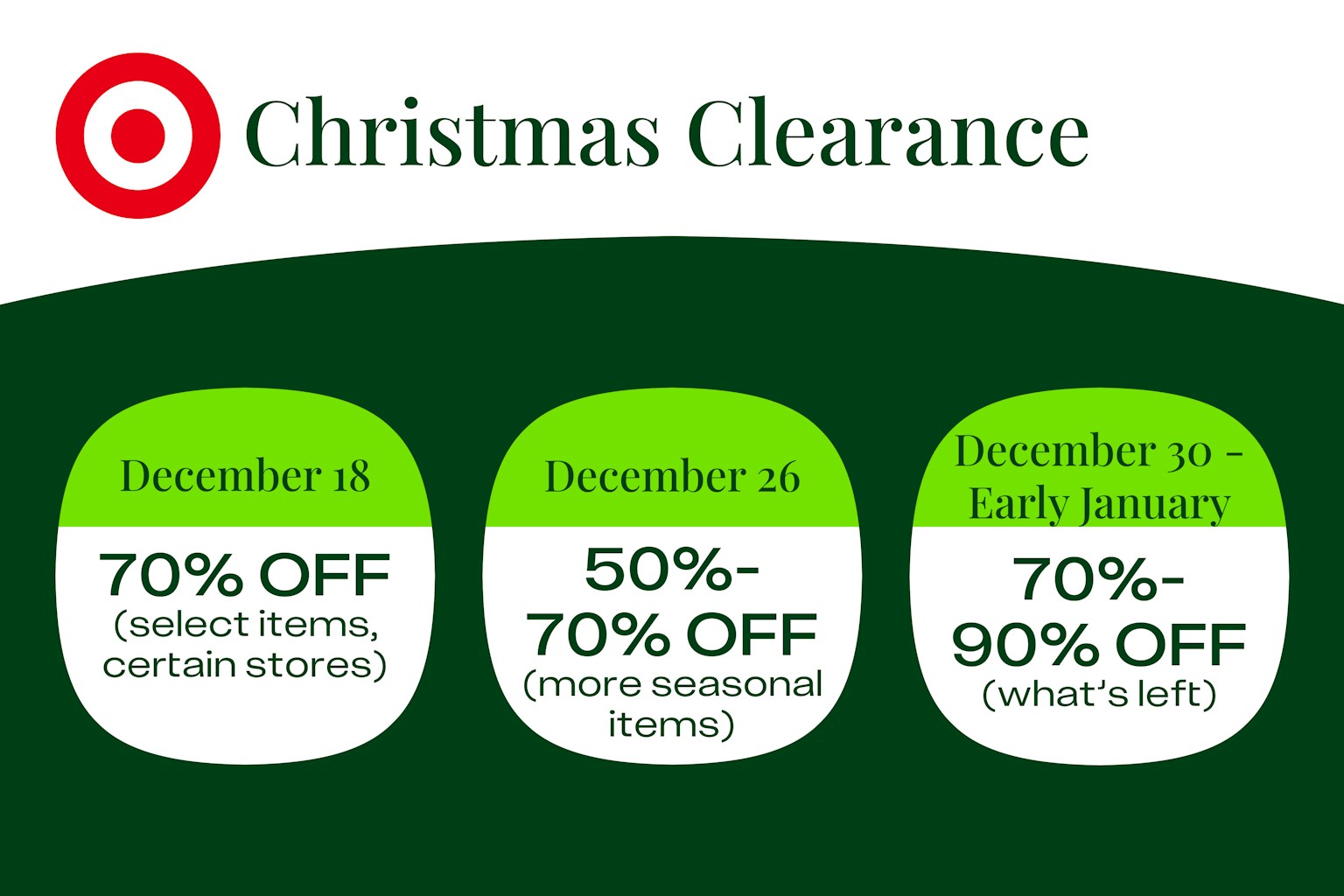 After Christmas Sales 2024 - 2025: The Christmas Clearance Schedule of ...