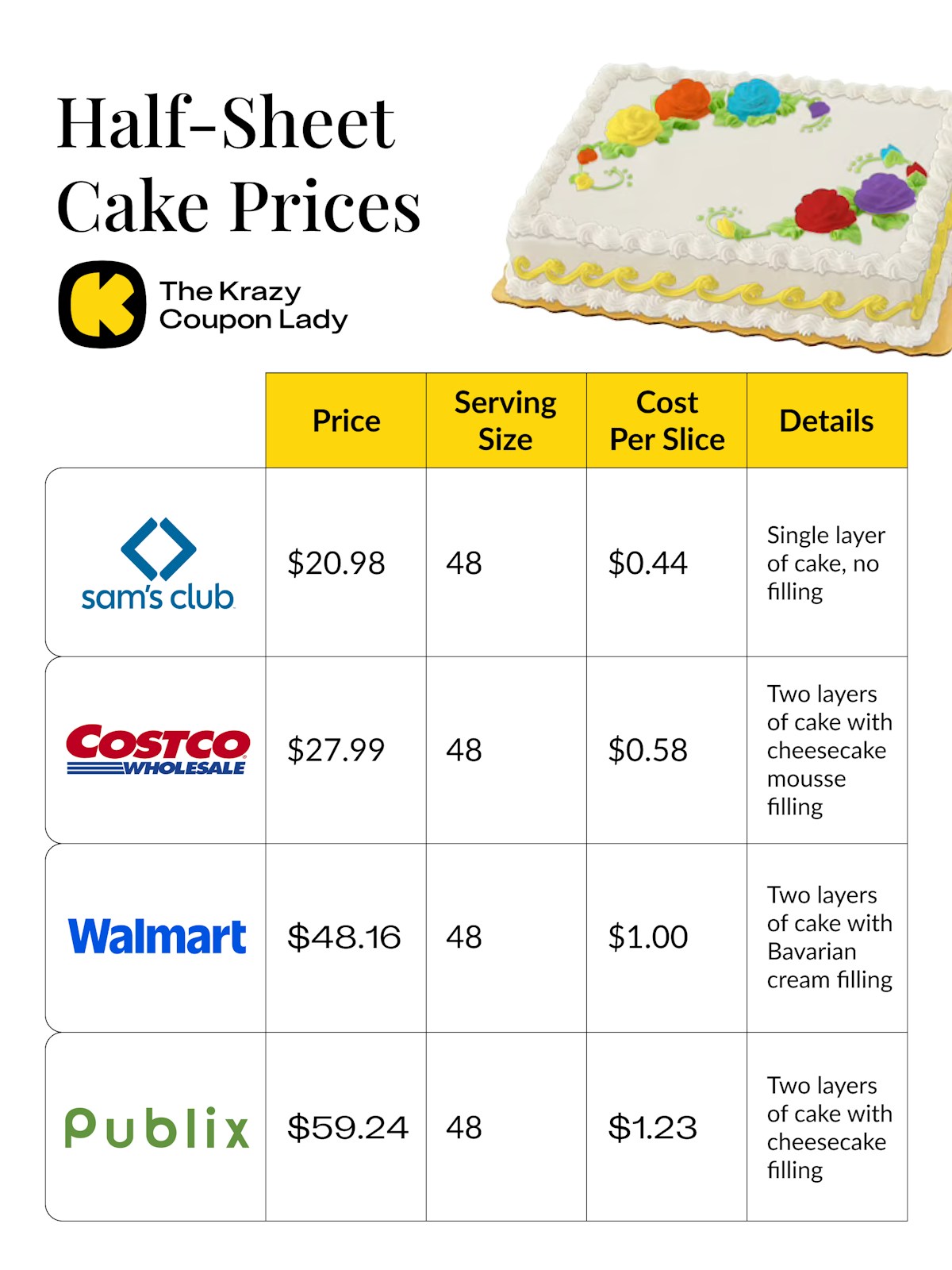 Costco Sheet Cakes Went Up in Price Again: Are They Still Worth It ...