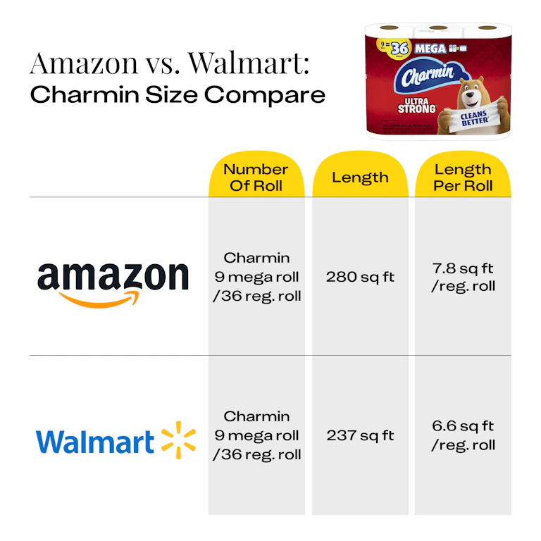 Cheap Toilet Paper: The Best Toilet Paper Sales & Deals - The Krazy ...
